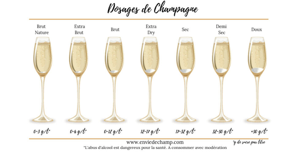 The different types of Champagne dosage- Blog Champagne